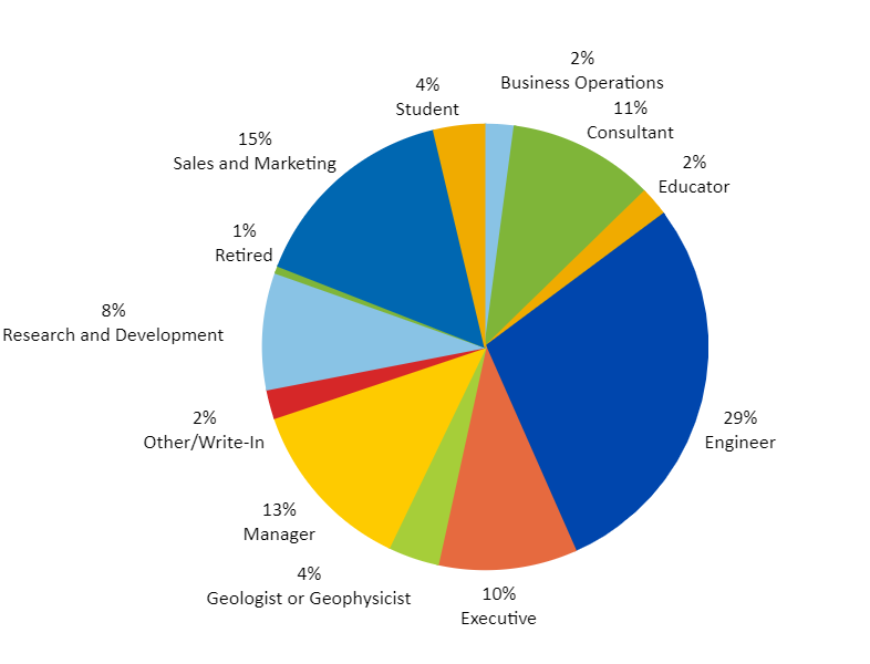 Why Exhibit? - HFTC 2023